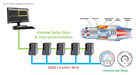Time Synchronized Data Monitoring At 1ms Sampling Interval Yokogawa Electric Corporation