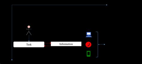 Interactions Structure Model Download Scientific Diagram