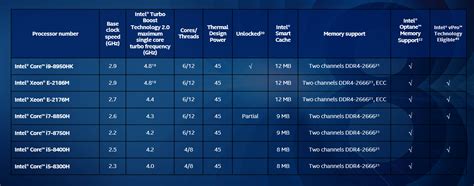 Intel Unveils More 8th Generation Mobile Processors 6 Core Mobile Cpus Pc Perspective