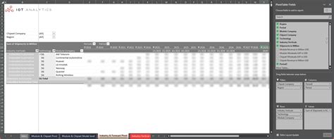 Cellular Iot Module And Chipset Market Tracker And Forecast Q22025 Update