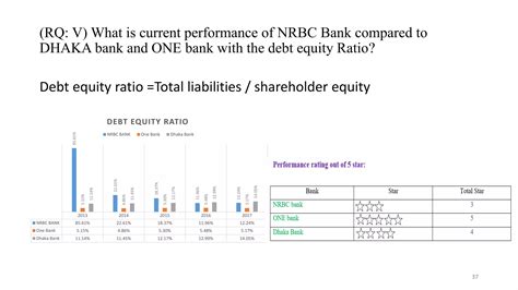 Financial Performance Evaluation And Home Loan Policy Ppt