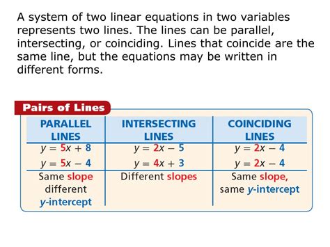 Ppt Understanding Linear Equations Intersecting Parallel Or