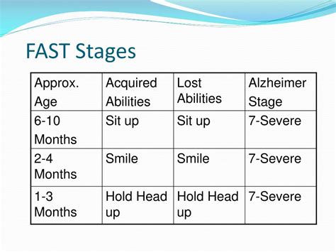 Ppt New Programming Methods For Persons With Dementia Powerpoint
