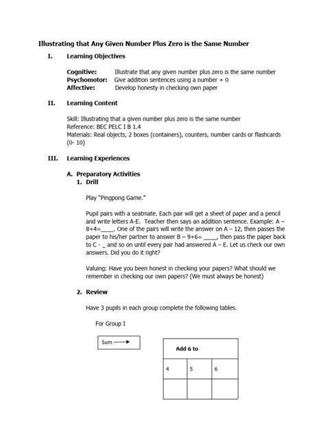 Illustrating That Any Given Number Plus Zero Is The Same Number Download Free Pdf Learning
