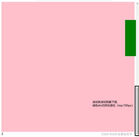 Css定位属性详解：positionabsolutefixedrelative与z Index Csdn博客