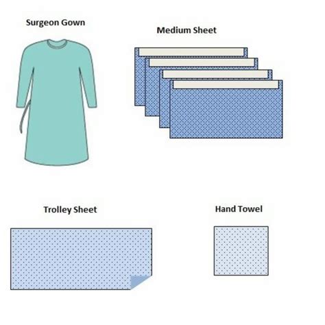 Non Woven Disposable Appendectomy Kit For Hospital At Rs 440piece In