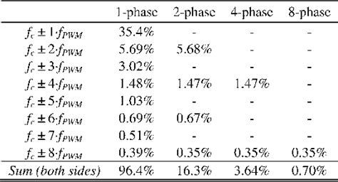 Figure 1 From A Polar Transmitter Architecture Using Multiphase Pulsewidth Modulation Semantic