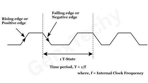 Timing Diagram Of 8085 Microprocessor Genx Techy