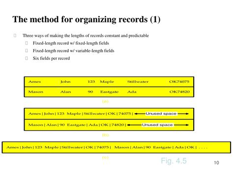 Ppt Chap4 Fundamental File Structure Concepts Powerpoint Presentation Id9443680