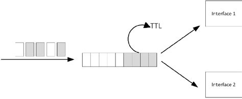 Figure 1 From Simulation Of Priority Multi Path Data Transmission In