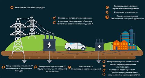 Компания СОНЭЛ
