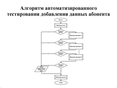 Разработка технологии и реализация системы автоматизированного функционального тестирования