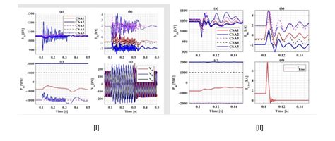 Enhanced Real Time Multi Terminal Hvdc Power System Benchmark Models With Performance Evaluation