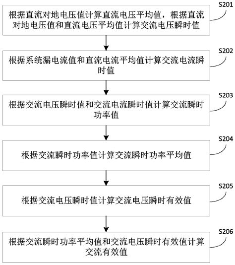 Leakage Current Detection Method And Device And Photovoltaic Inverter System Eureka Patsnap