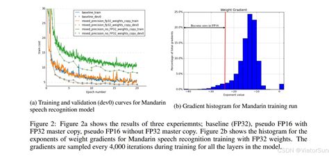 「pytorch」bf16 And Mixed Precision Trainingpytorch Bf16训练 Csdn博客 「pytorch」bf16 And Mixed Precision Trainingpytorch Bf16训练 Csdn博客