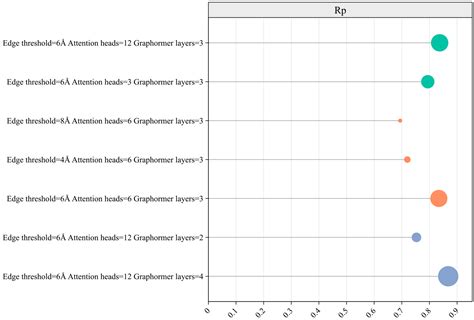 Incorporating Water Molecules Into Highly Accurate Binding Affinity Prediction For Proteins And