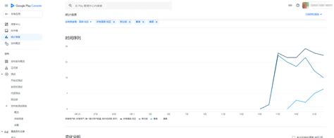 谷歌个人开发者账号“1420”封测没通过？你可能忽视了这个细节 个人文章 Segmentfault 思否