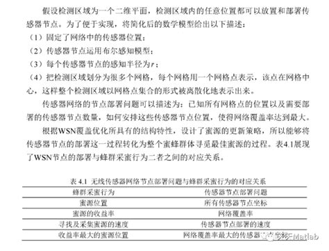 【优化选址】基于人工蜂群算法求解无线网络传感覆盖优化问题含matlab源码关于无线传感器网络以及人工蜂群算法的图片 Csdn博客