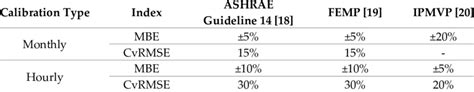 Acceptable Calibration Tolerances Download Scientific Diagram