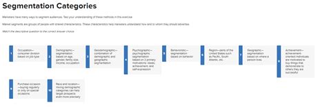 solved segmentation categories marketers have many ways to
