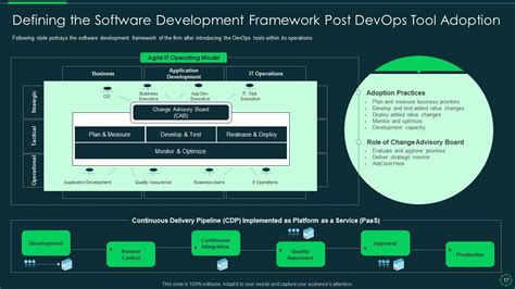 Introducing Devops Tools For In Time Product Release It Powerpoint