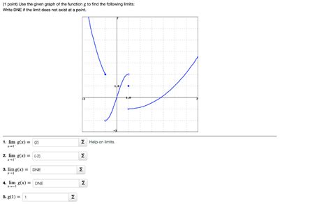 Solved 1 Point Use The Given Graph Of The Function G To Chegg Com