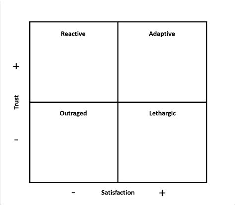 Attitude Matrix That Demonstrates How Npc Attitudes Towards The Seaview Attitude Matrix That Demonstrates How Npc Attitudes Towards The Seaview