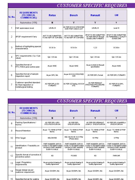 Csr Matrix For Ref Pdf Specification Technical Standard Business