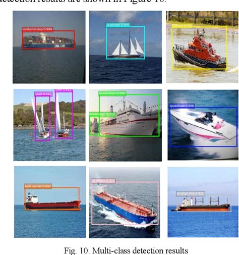 Figure 1 From Accurate Real Time Ship Target Detection Using Yolov4 Semantic Scholar