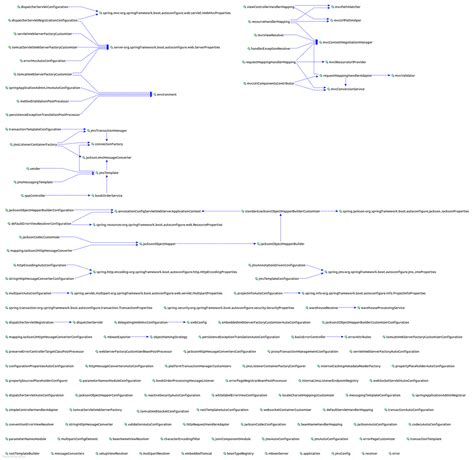 Pod Vs Node In Kubernetes Kubernetes Pods By Apoorv Anand Developerworld Medium