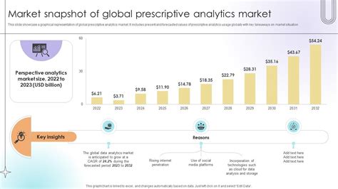 Market Snapshot Of Global Prescriptive Analytics Market Data Analytics Ss V