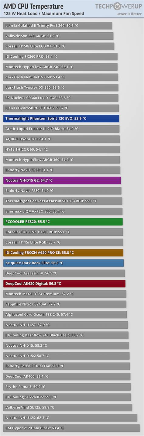 CPS PCCooler RZ820 Review AMD Socket AM5 Results TechPowerUp