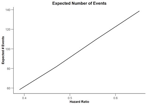 How To Create One And Multi Arm Simulation Result Plots With Rpact Rpact