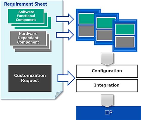 Aubist Classic Platform Products Esol Real Time Embedded Software Platform Solutions