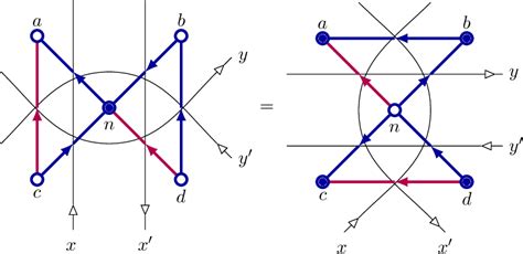 Figure 3 From An Ising Type Formulation Of The Six Vertex Model