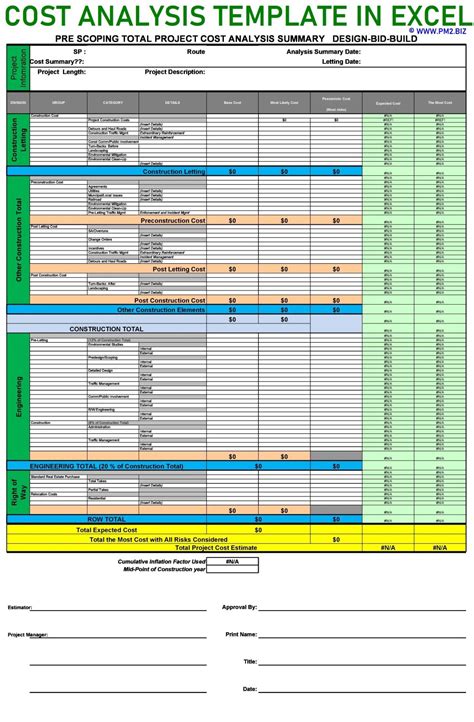 Project Management Projectmanagement Projectmanagers Project