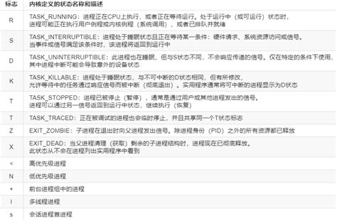 Centoslinux内核下常用的命令整理centos Linux内核命令 Csdn博客
