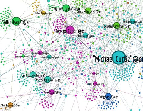 Sparql Package For R Gephi Movie Star Graph Visualization Tutorial