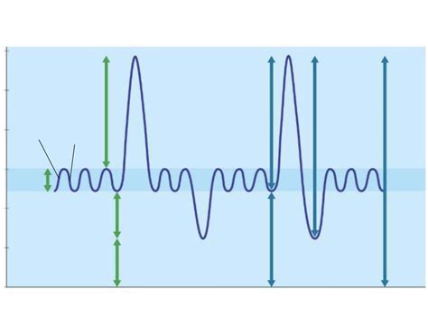Spirometry Graph Quiz Spirometry Graph Quiz