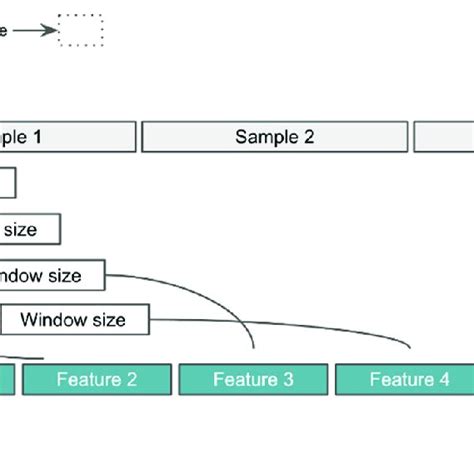 The Feature Extraction Process [34] Download Scientific Diagram