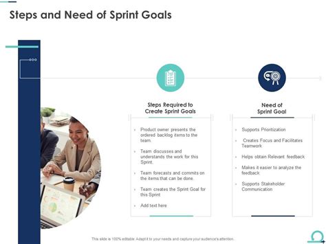 Steps And Need Of Sprint Goals Agile Scrum Artifacts Presentation