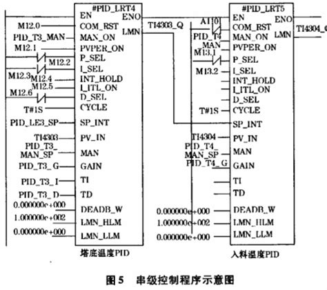 化工精馏塔的plc温度控制系统设计 中天化工设计工程网