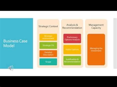 Business Case Product Management Business Case Management Business