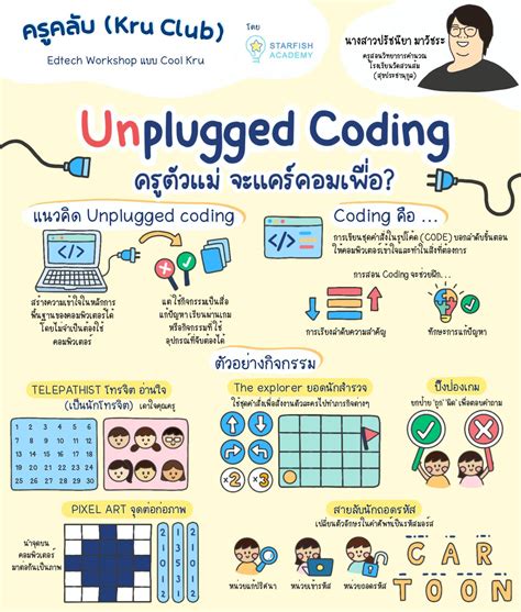 โด้ดดิ้ง คำศัพท์นี้ ยากเกินไปไหมสำหรับหนู ปฐมวัยไหม 👶👧 โค้ดดิ้งแบบถอดปลั๊ก Unplugged Coding