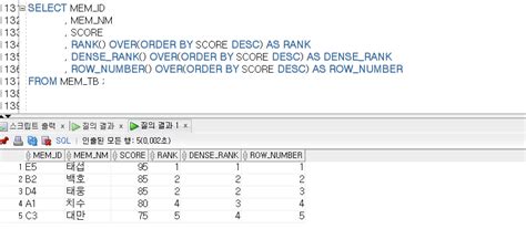 Sql 함수 Select 함수 집계 연산자 Group By 그룹함수 절차형 Sql