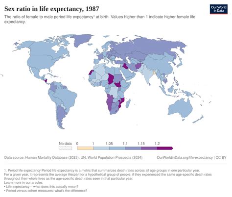 Filegender Ratio In Life Expectancy At Birth World 1987svg