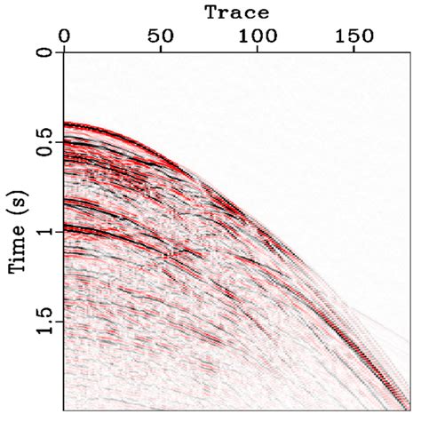 Outlier Denoising Using A Novel Statistics Based Mask Strategy For