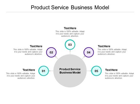 Product Service Business Model Ppt Powerpoint Presentation Layouts