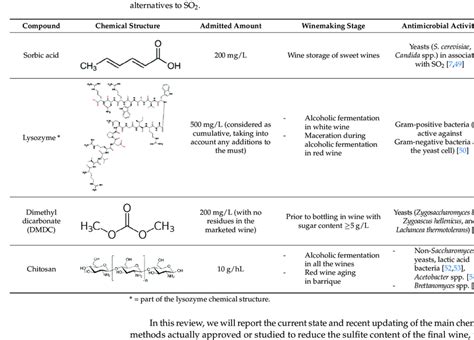 Main Applications Authorized Doses And Antimicrobial Activities Of