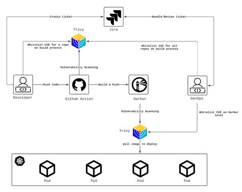 The Wiredcraft Playbook Cybersecurity Best Practices